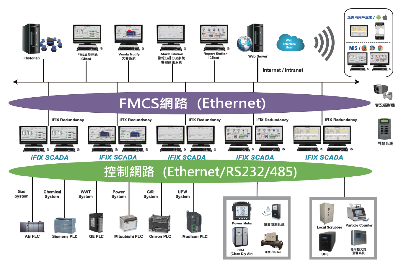 iFIX 2024_Proficy HMI/SCADA 系列_產品介紹 | 群泰科技